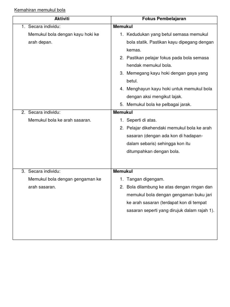 Aktiviti Kemahiran Memukul Bola-Dengan Kayu Hoki | PDF
