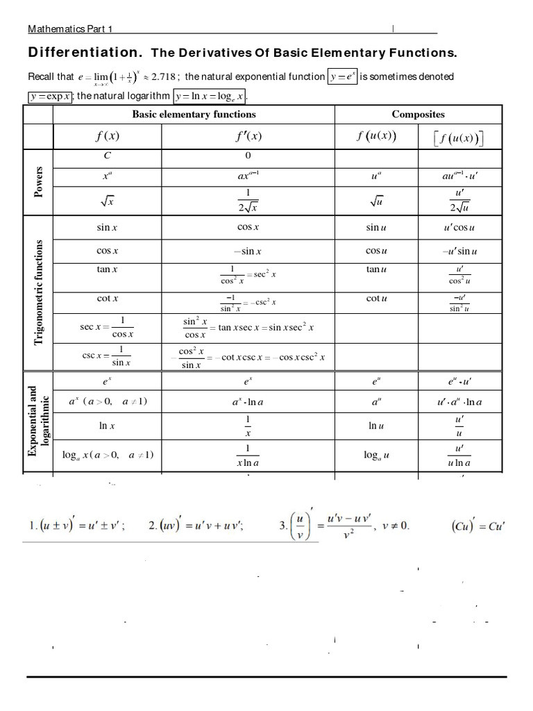 Derivatives Rules | PDF | Trigonometric Functions | Exponential Function