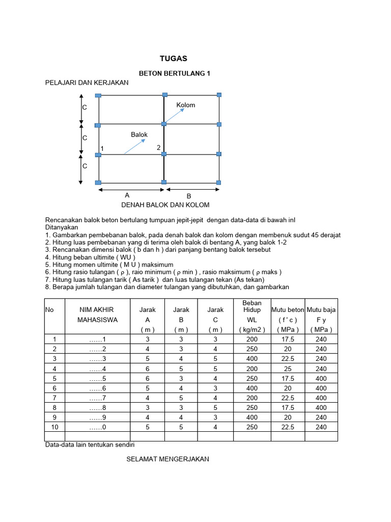 Perencanaan Balok Beton Bertulang | PDF | Metode & Bahan Ajar | Sains ...