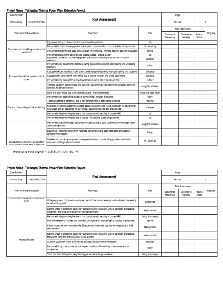 Tank Erection Risk Assessment Guide | PDF | Scaffolding | Manufactured ...