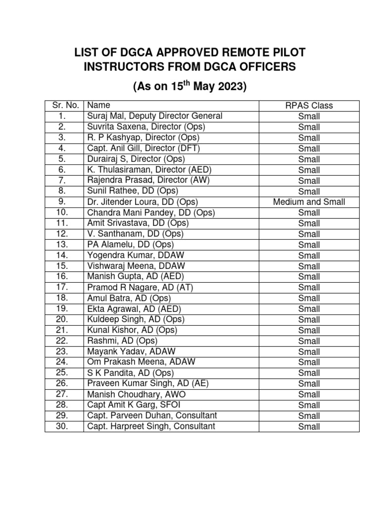 Dgca Officers As Rpi Till 15 May 2023 | PDF
