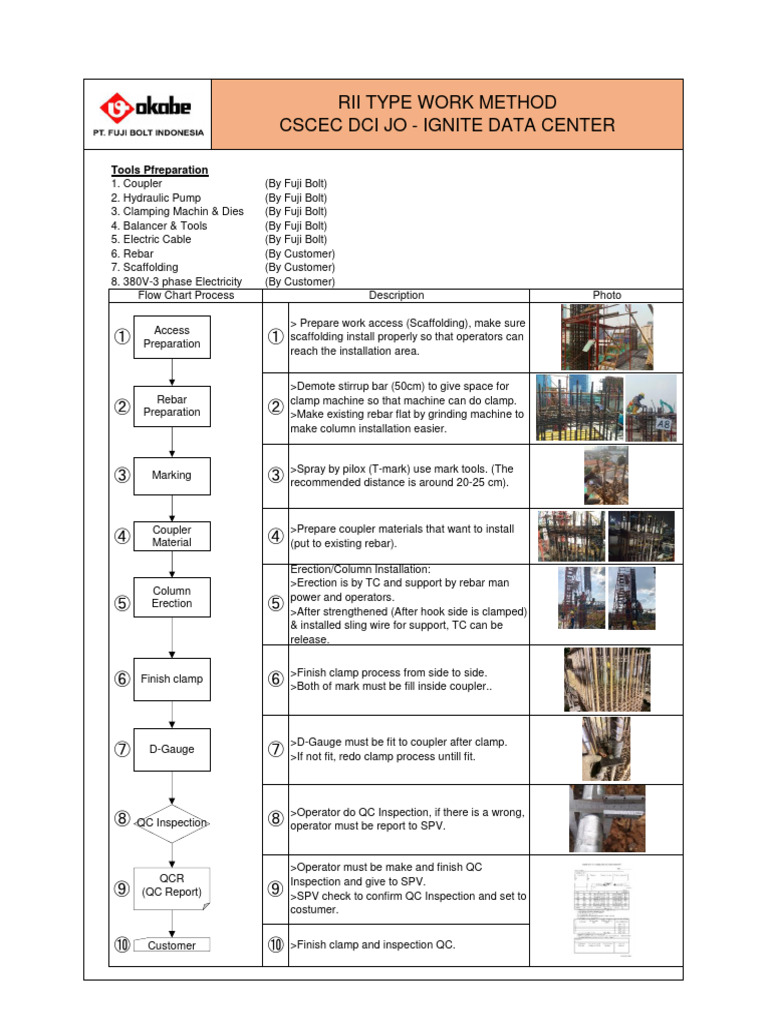 Work Method Ignite Data Center Cikarang Pdf Scaffolding Equipment