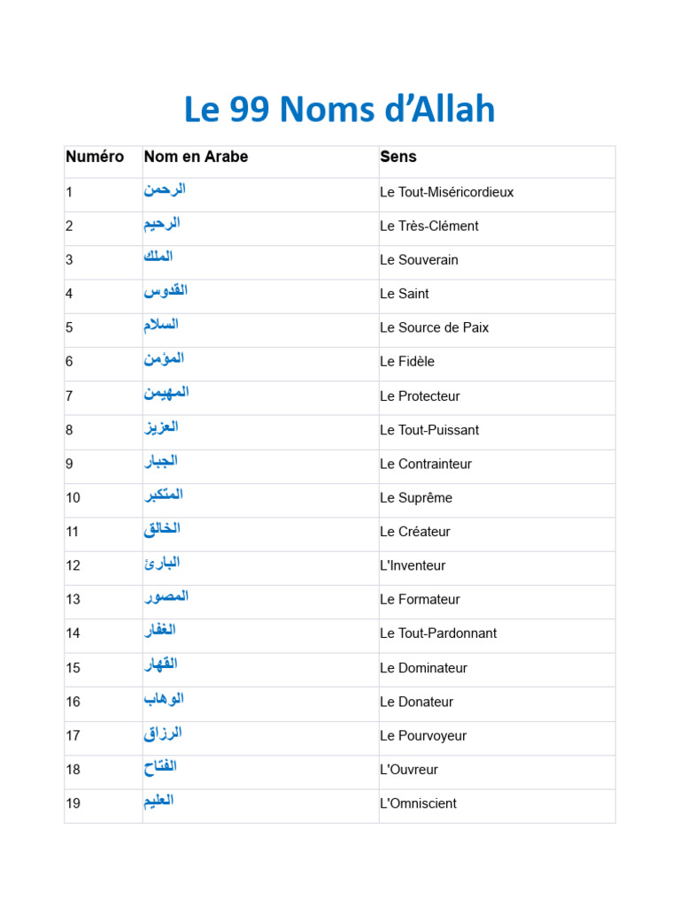 Le 99 Noms D-Allah | PDF