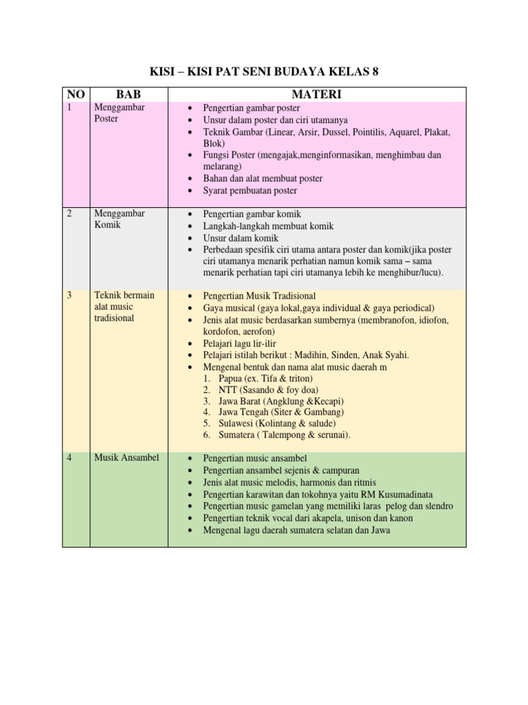 Kisi-Kisi Pat Seni Budaya k8 | PDF