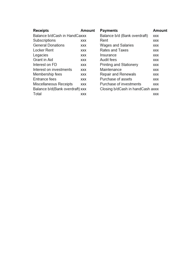 Receipts and Payments Account Format | PDF | Finance & Money Management