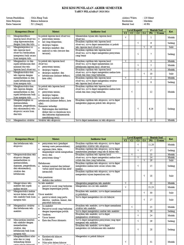 Kisi-Kisi Pas Bindo X | PDF