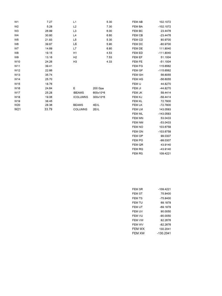 Lara Lab 1 (Slope Deflection Method) | PDF