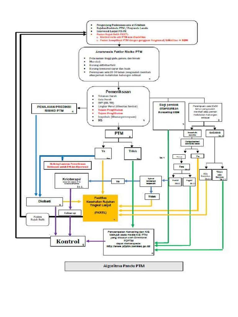 Algoritma Pandu Ptm Pdf