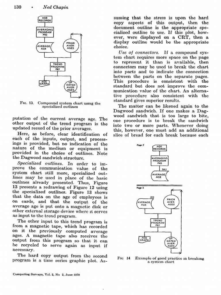 Flowcharting With The ANSI Standard - A Tutorial-Páginas-12 | PDF ...