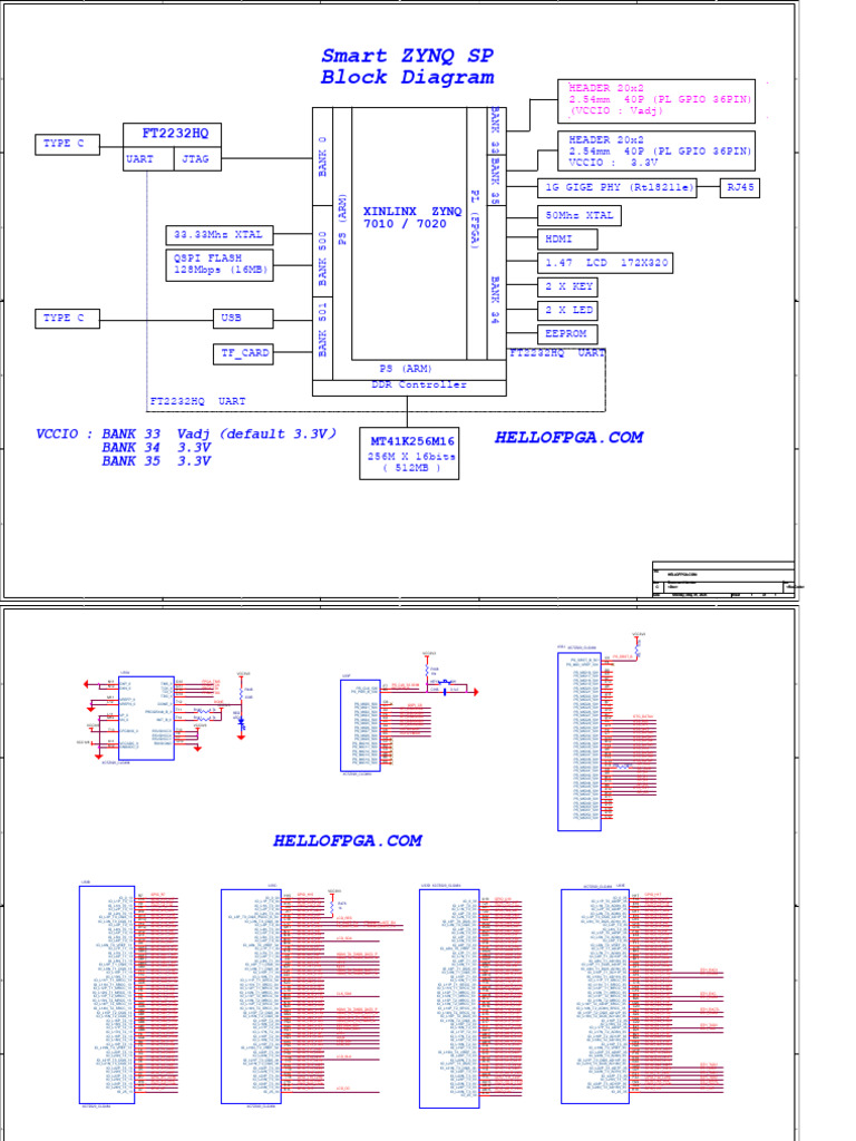 Smart Zynq SP v1 0 20230501 | PDF