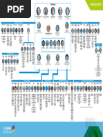 Services Australia org chart | PDF | Business | Computing