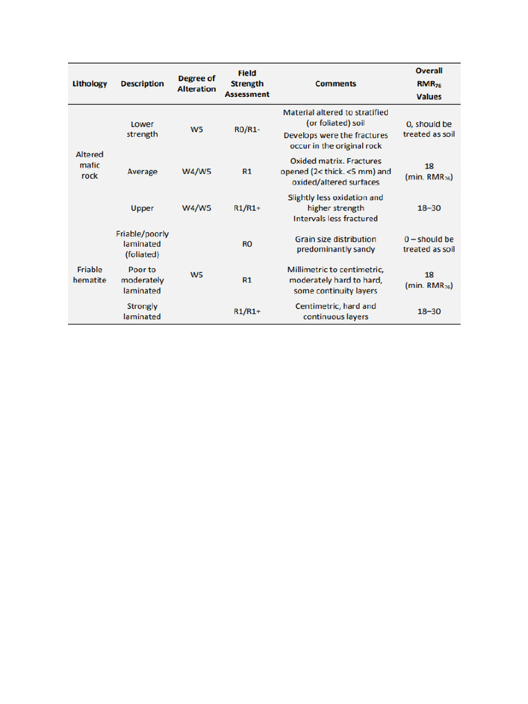 Rock Mass Classification 4 | PDF