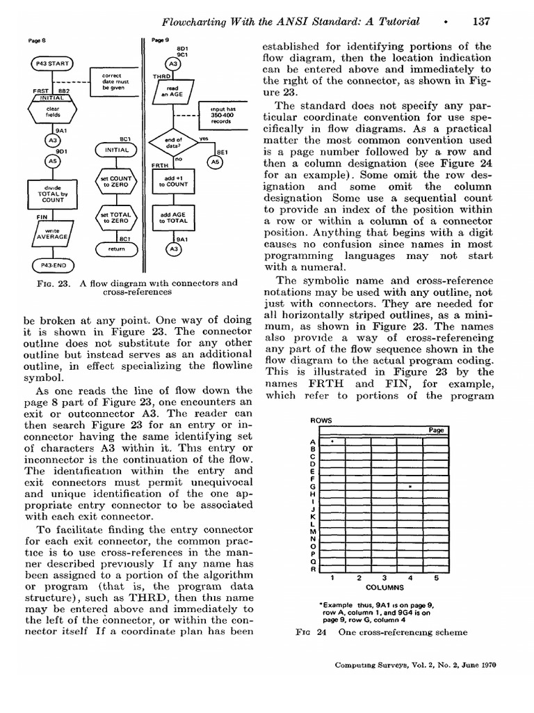 Flowcharting With The ANSI Standard - A Tutorial-Páginas-19 | PDF | Software Engineering ...