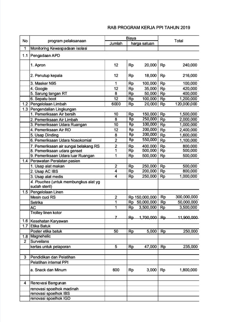 Contoh Rab Ppi | PDF