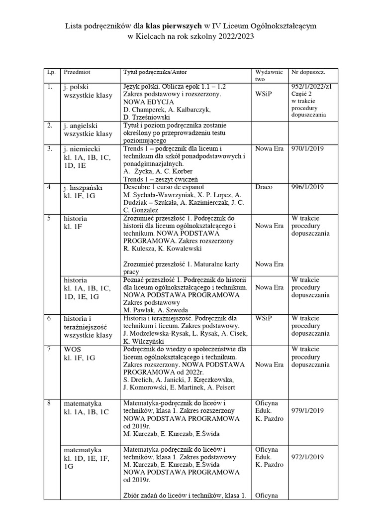 LO - Lista Podrecznikow Kl. 1 2022 - 2023 1 | PDF