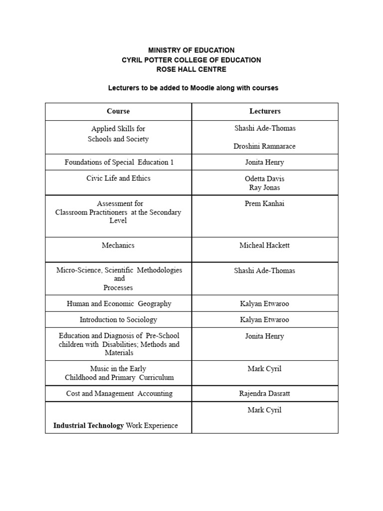 Lecturers and Coures | PDF | Science