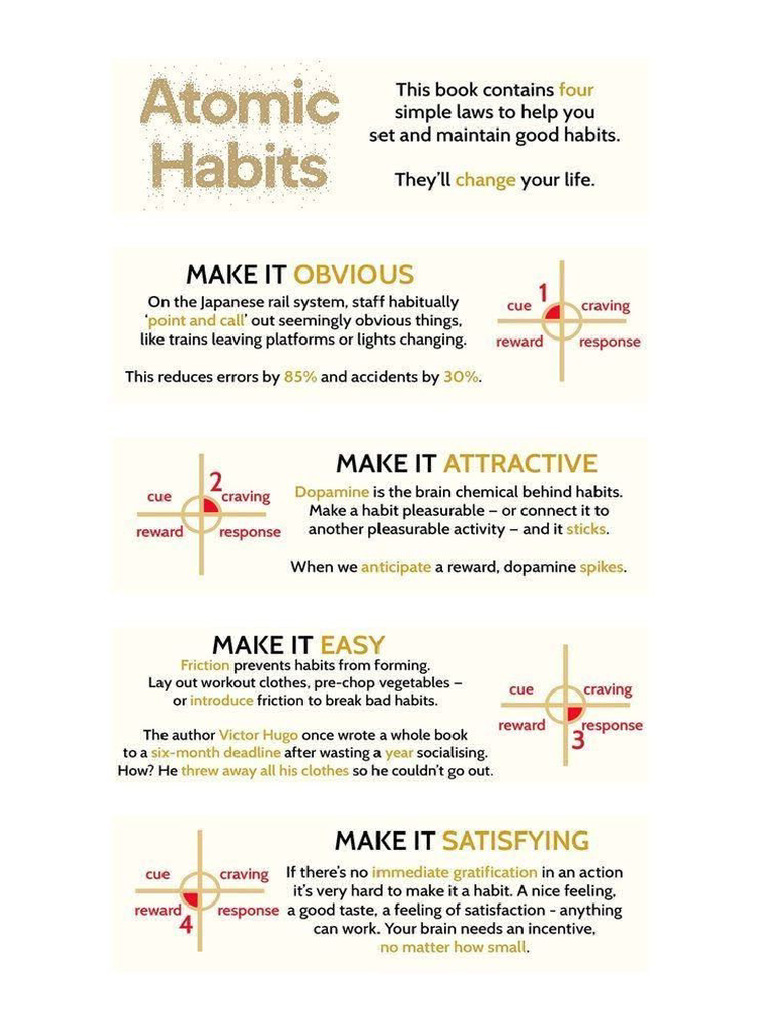 Atomic Habits | PDF