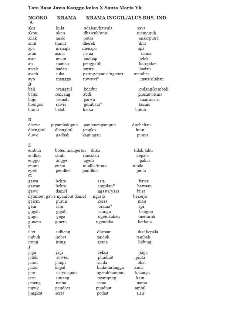 Tata Bahasa Jawa Kelas X Santa Maria | PDF