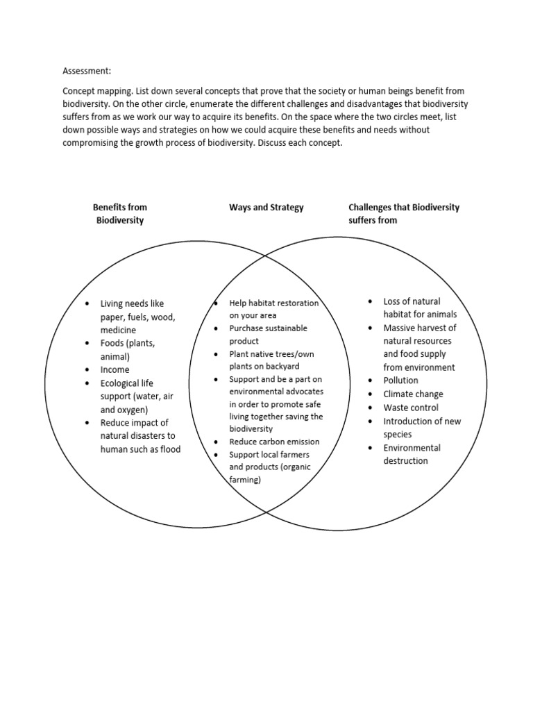 Biodiversity and A Healthy Society Concept Mapping-1 | PDF