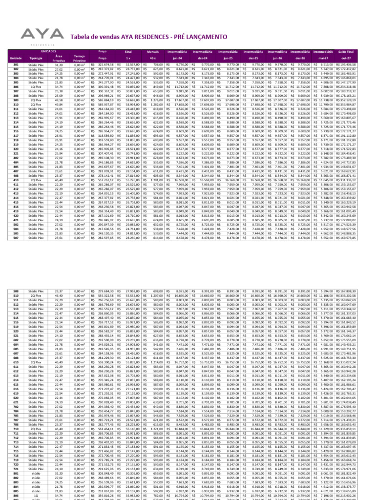 Tabela AYA RESIDENCES Outubro 23 | PDF