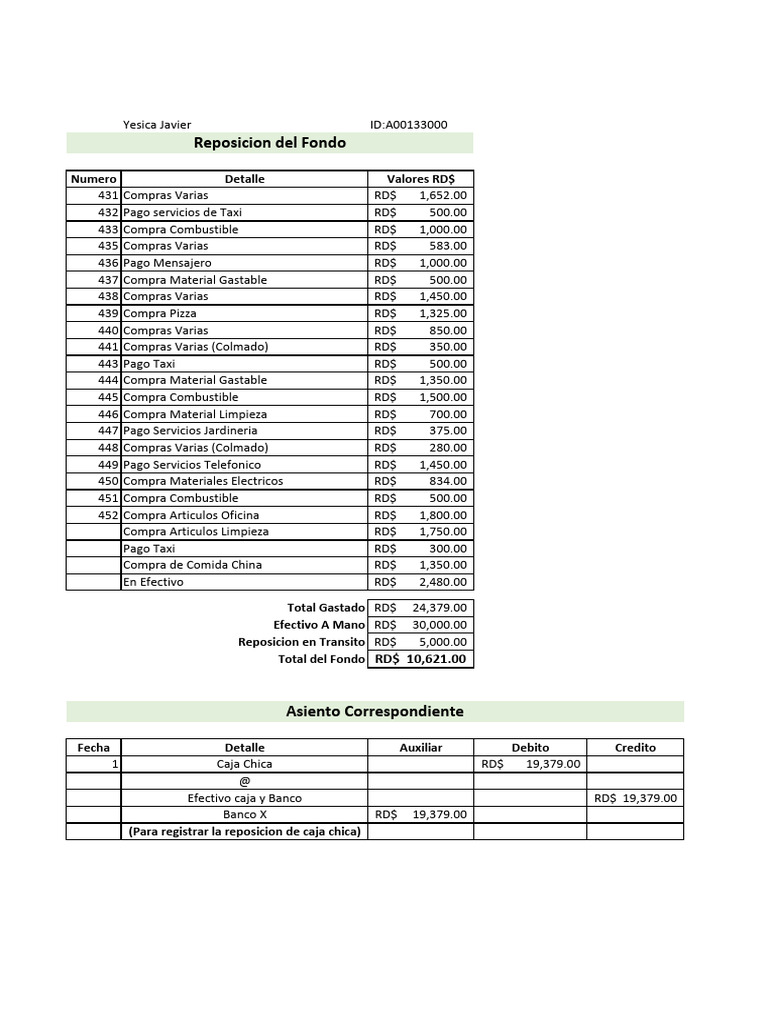 Practica De Caja Chica Pdf Corporaciones Jerga Corporativa
