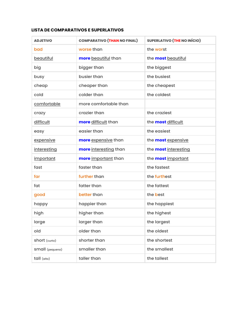 Comparative and Superlative List | PDF