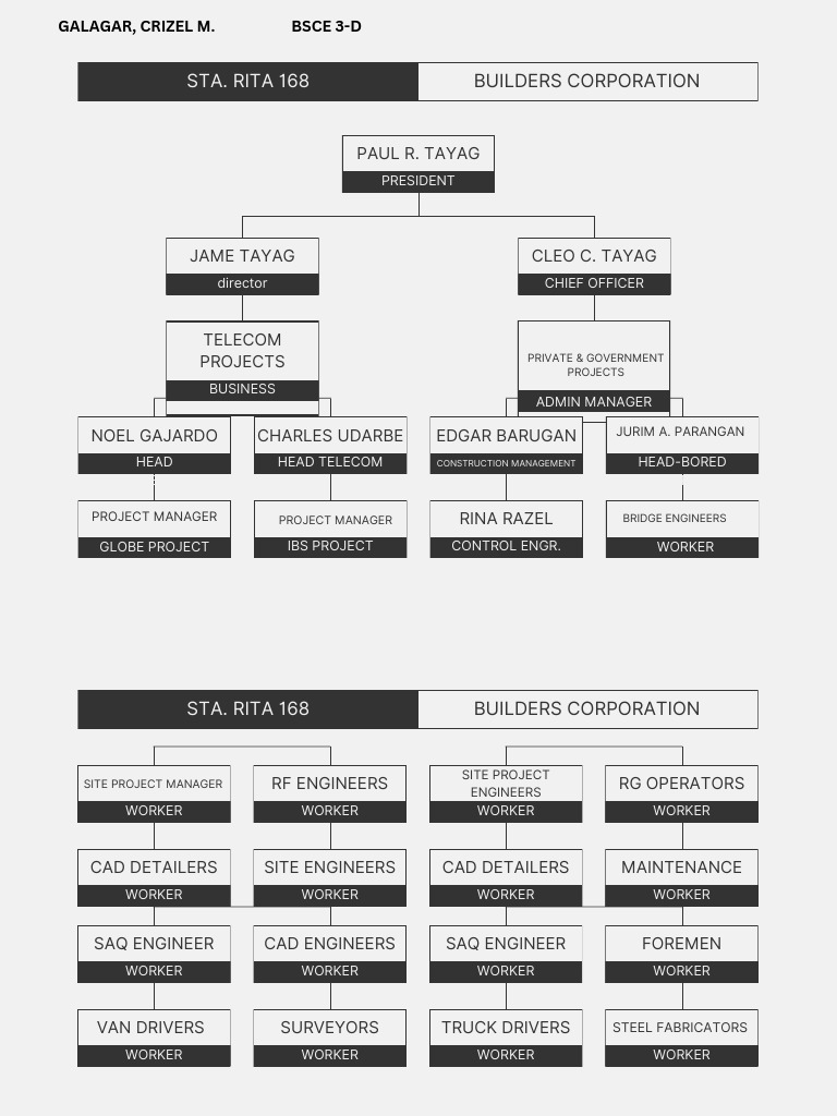 Galagar, Crizel - BSCE 3-D | PDF | Technology & Engineering