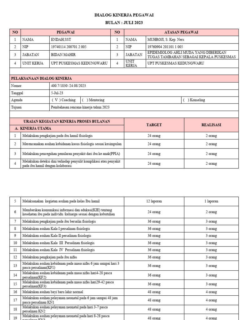 Dialog Kinerja Pegawai | PDF