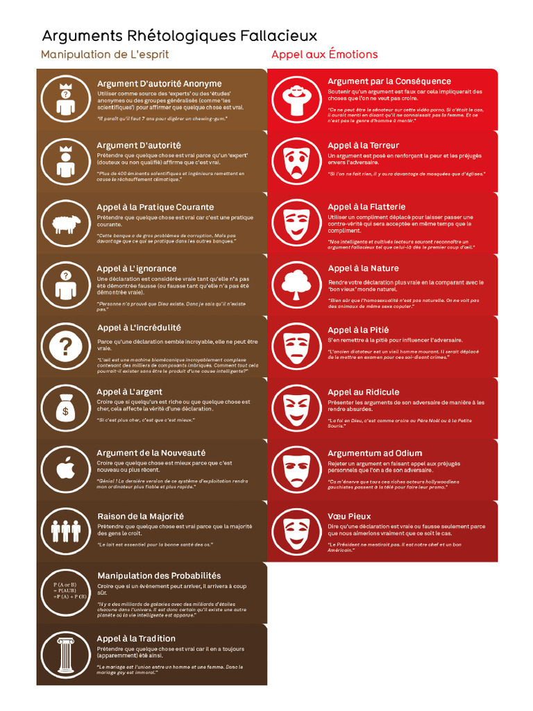 Informationisbeautiful Arguments Rhetoriques Fallacieux | PDF