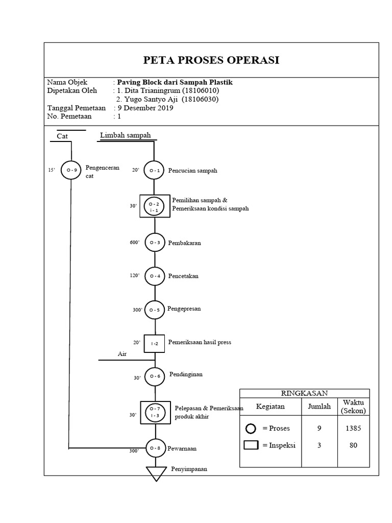 Peta Proses Operasi Tugas 2 | PDF