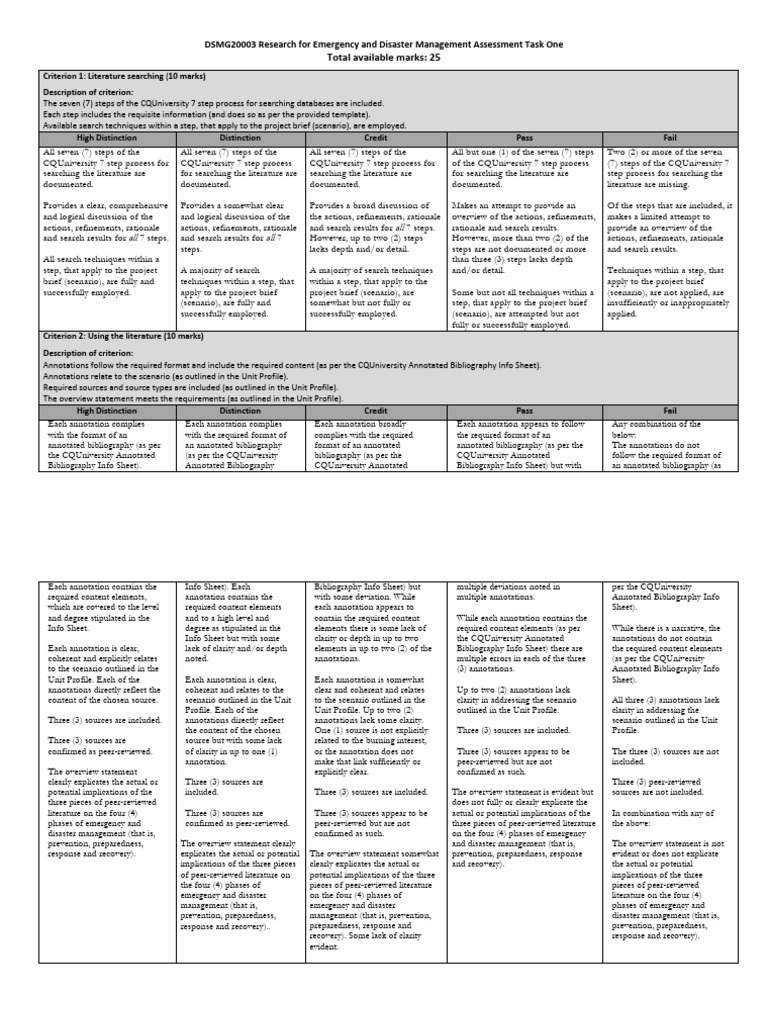 DSMG20003 Assessment Task One Rubric | PDF | Bibliography | Annotation