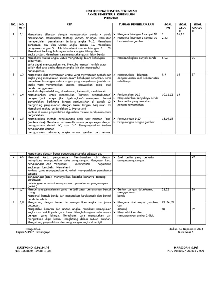 Kisi-Kisi Matematika Kelas 1 Kurmer | PDF