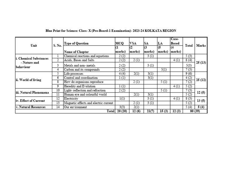 Science BP PB1 | PDF | Chemical Compounds | Nature