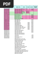 Zim Totems New List Mitupo | PDF