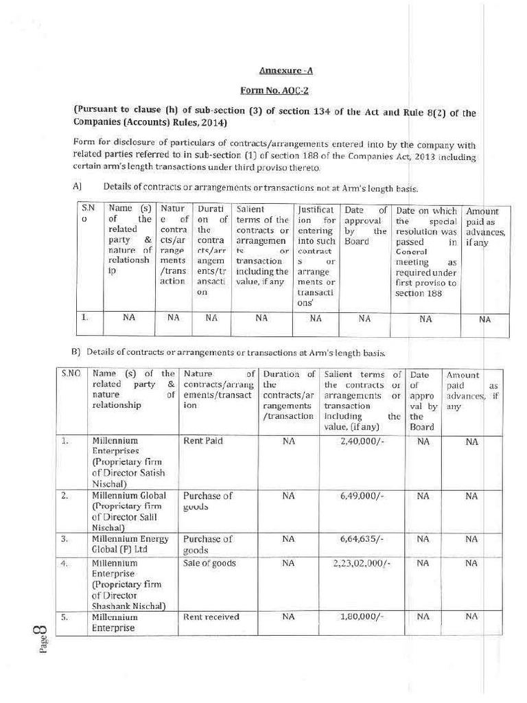 Details of Salient Features and Justifications For Entering Into ...