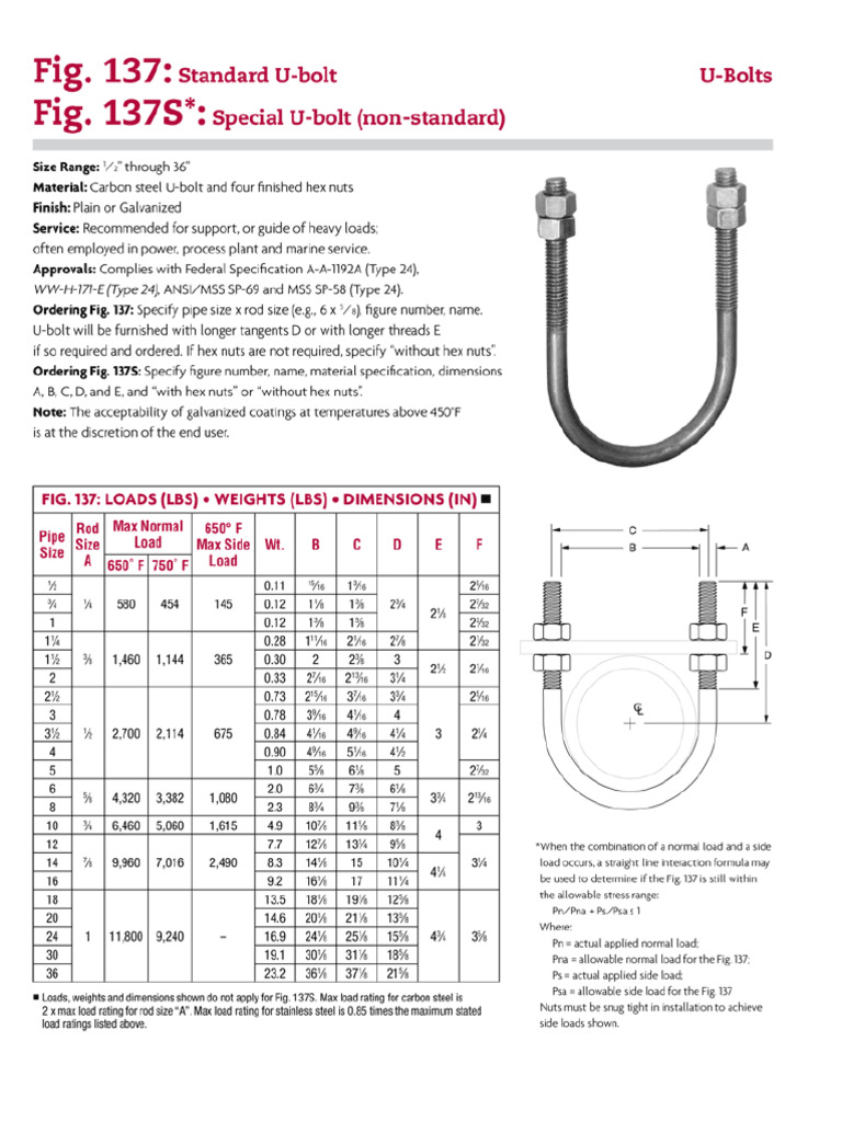 U-Bolt Grinnel Fig137 | PDF