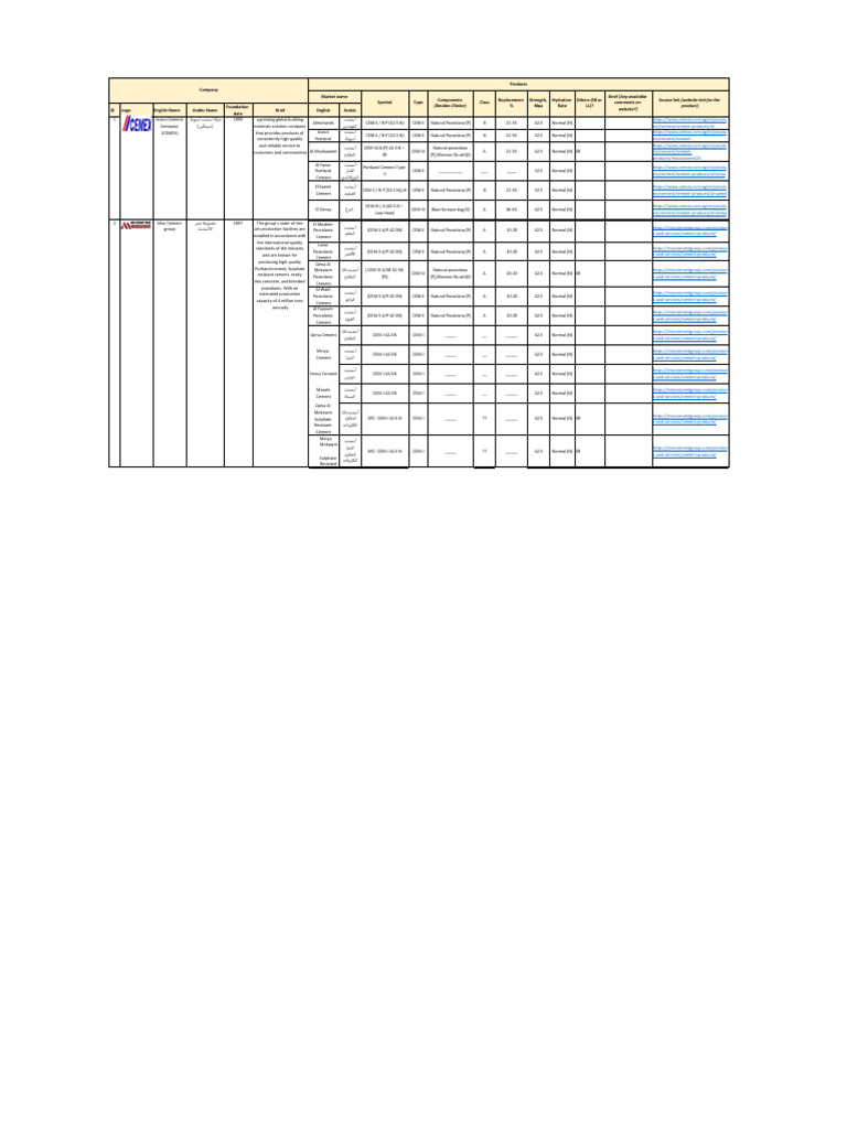 Local Cement Products | PDF | Cement | Structural Engineering