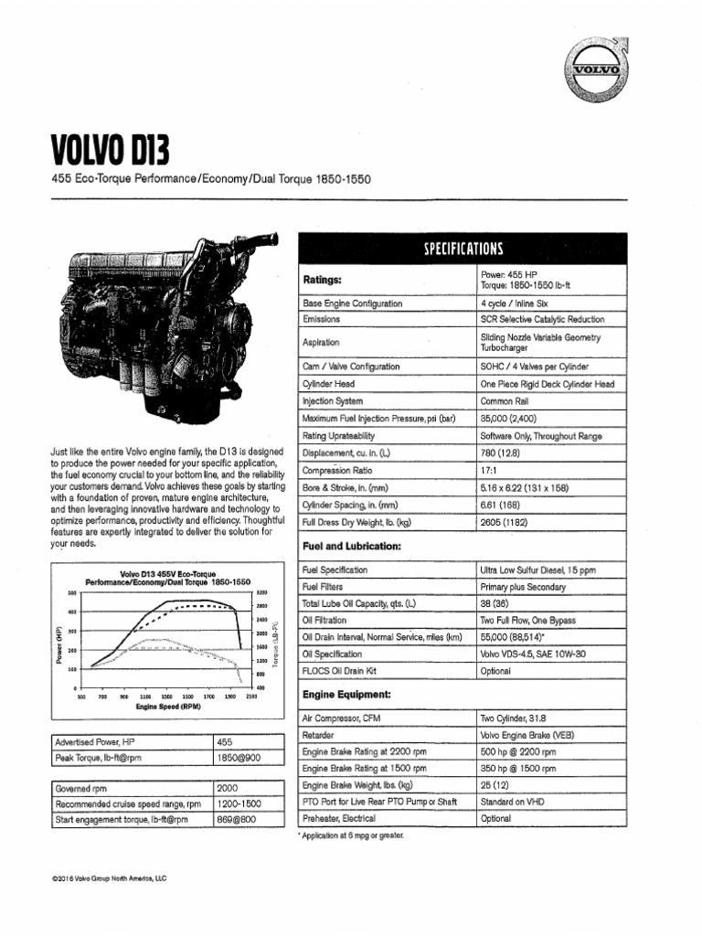 DOC121316 D13 Specifications | PDF