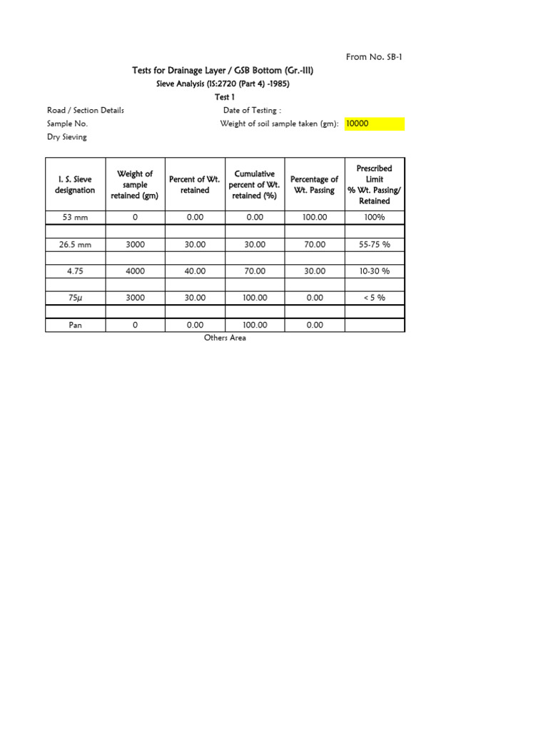 GSB-III Grading | PDF