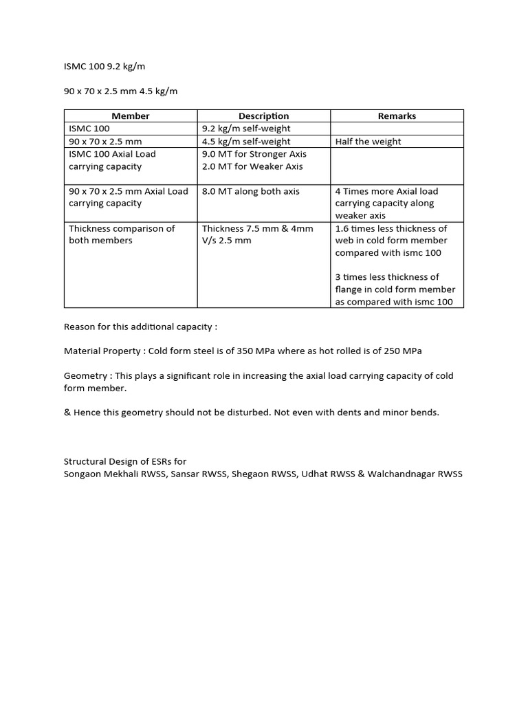 ISMC 100 vs Cold Form Steel Comparison | PDF | Home & Garden | Science ...