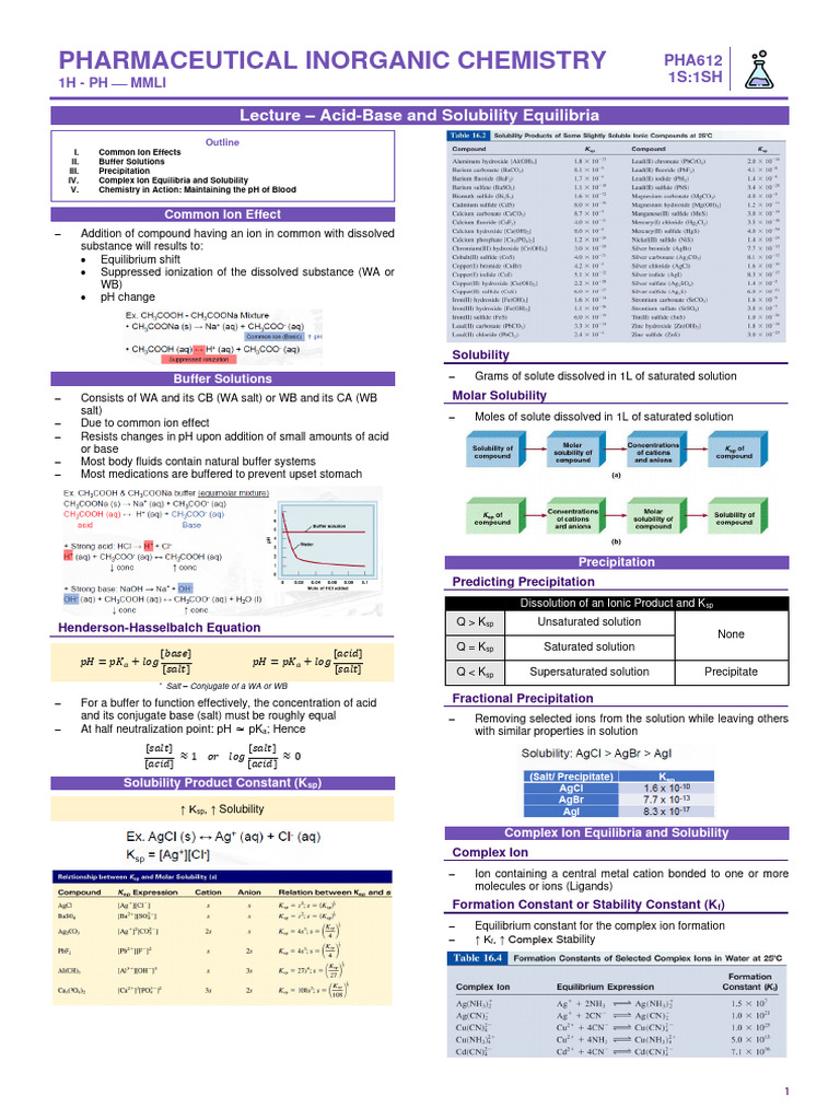 (612 Lecture) - Acid-Base and Solubility Equilibria | PDF | Solubility | Physical Chemistry