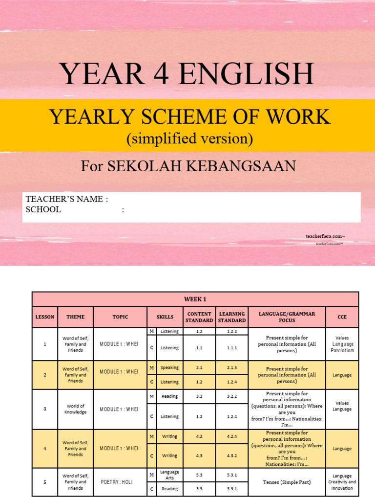 Simplified Sow Y4 2020 | PDF | Vocabulary | Word