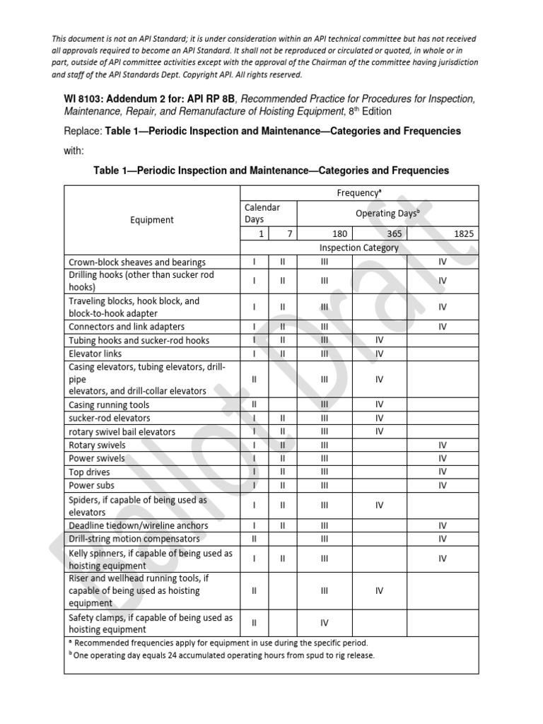 Addendum 2 For API RP 8B | PDF | Elevator | Manufactured Goods