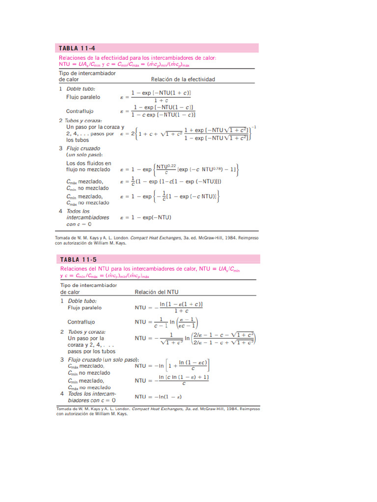 Tabla 11 5 Y6 Cengel | PDF