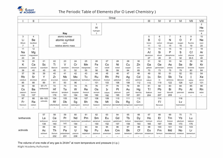 O Level Chemistry Periodic Table of Elements PDF | PDF