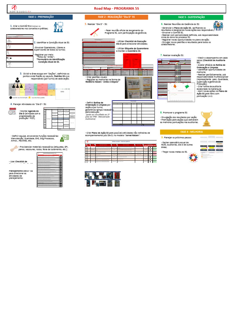 Formatos 5 S | PDF | Business