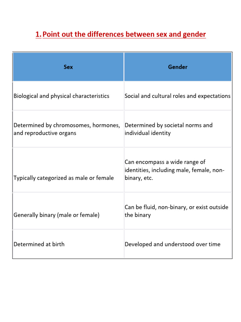 Differences Between Sex and Gender | PDF | Prostitution | Gender Studies