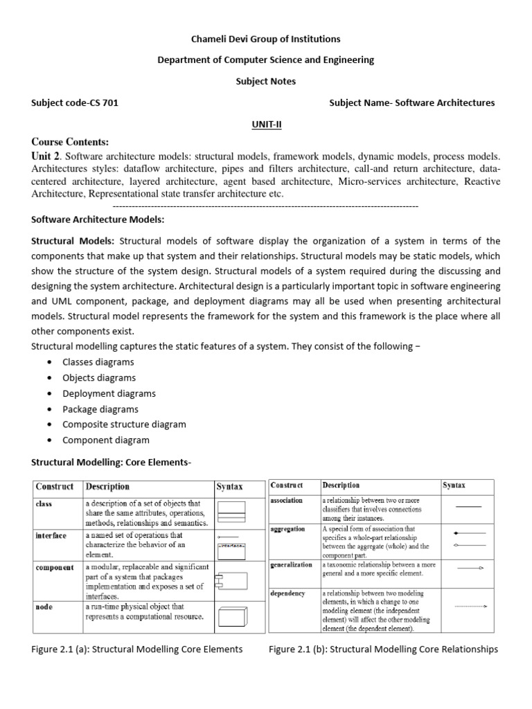 Unit 2 - Software Architecture | PDF | Component Based Software Engineering | System