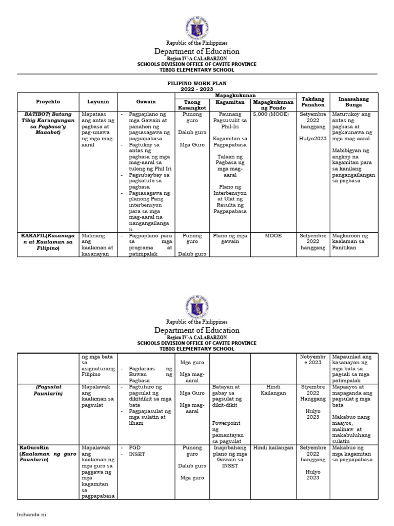 Workplan Sa Filipino 2022 2023 | PDF