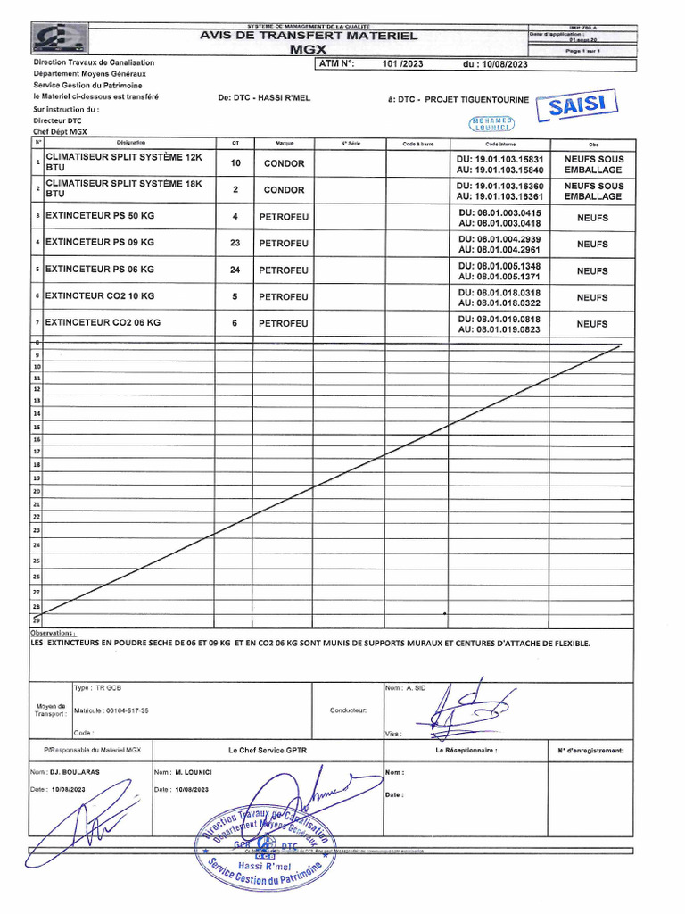 Atm 101-2023 TGT | PDF
